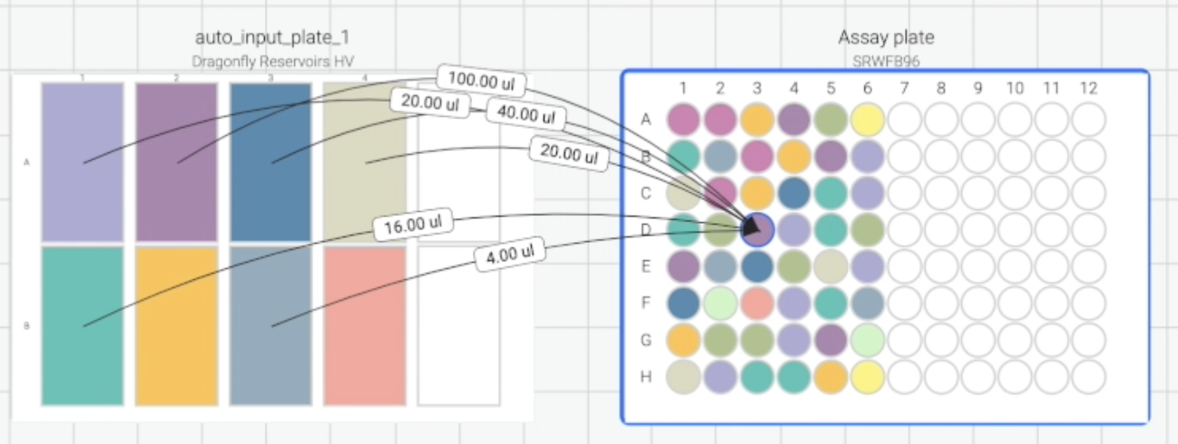 A Design of Experiments tool that anyone can use - Synthace DOE